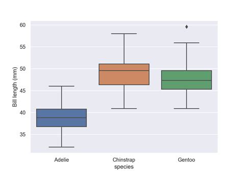 ng ara plotting in python with seaborn box plot