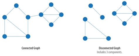 graphs and graph search algorithms steve clark apps