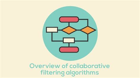 overview of collaborative filtering algorithms