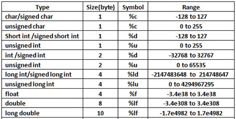 c cheat sheet for beginners 🔥 dev community