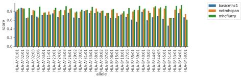 bioinformatics and other bits create an mhc class i