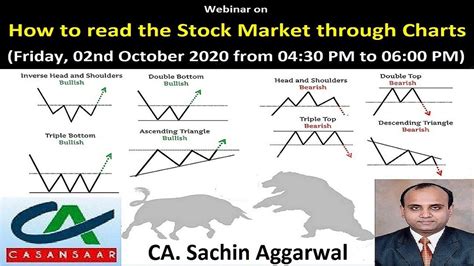 How To Read Stock Charts For Beginners – Theme Loader