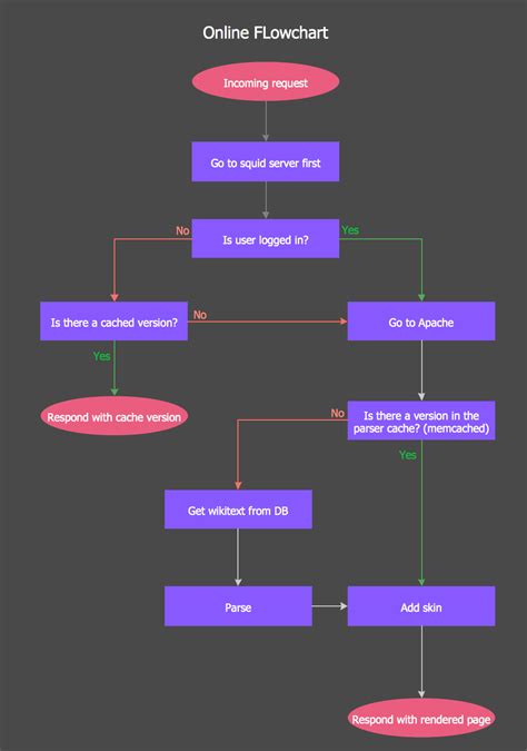 Flow Chart With Pictures