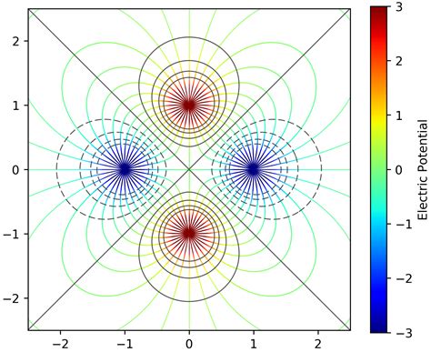 python matplotlib tips draw electric field lines with