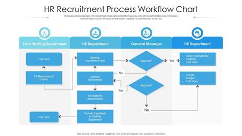 hr recruitment process workflow chart presentation graphics