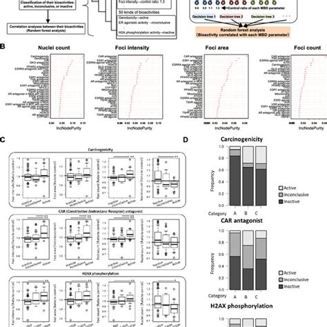 Machine Learning Based Physiological Characterization Using Public