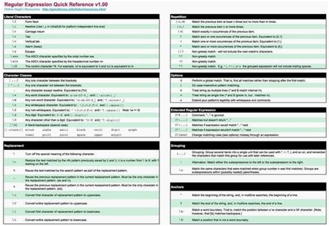 regular expressions cheat sheet javascript candle stick trading pattern