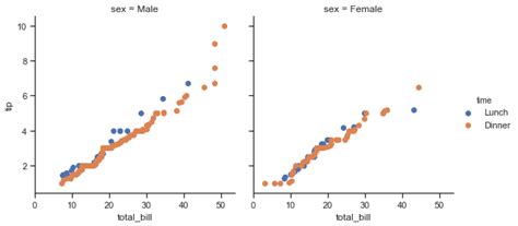 building structured multi plot grids — seaborn 0 9 0