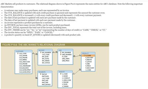 solved abc markets sell products to customers the relat