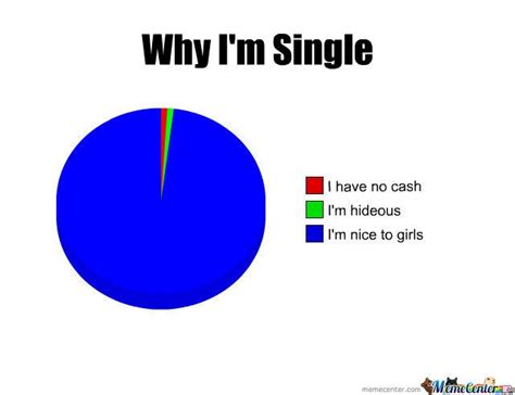 Im Single Memes Why I 39 M Single Single Memes Im Single Why Im Single