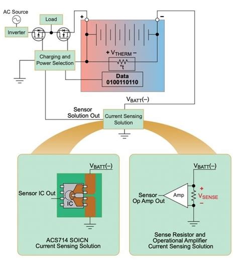Hall Effect Current Sensing In Electric And Hybrid Vehicles