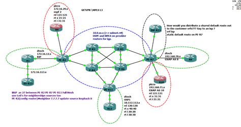 solved redistribute default static route out to customer vrfs mpls
