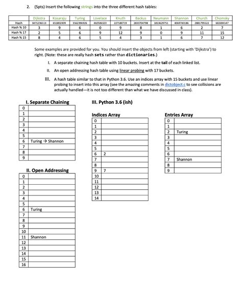 separate chaining hash table python decoration jacques