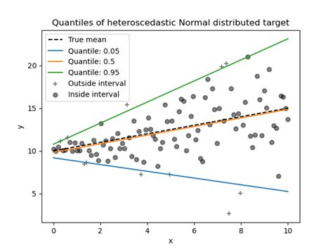 quantile regression — scikit learn 1 4 dev0 documentation