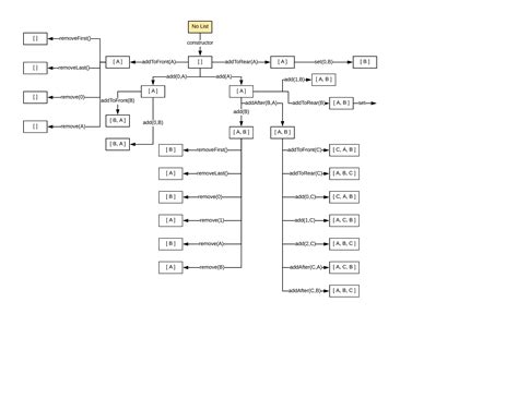 cs 221 links