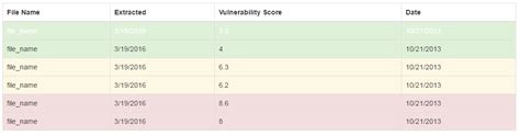 javascript selected table row angular js stack overflow