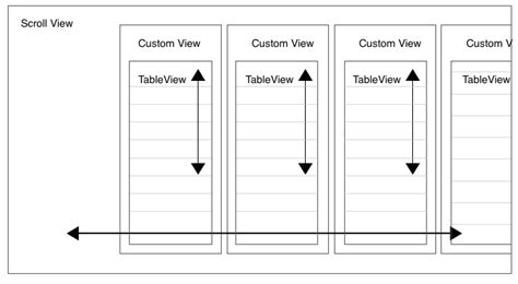 swift horizontal and vertical nested scroll views stack overflow