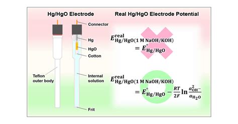 Accurate Potentials Of Hg Hgo Electrodes Practical Parameters For