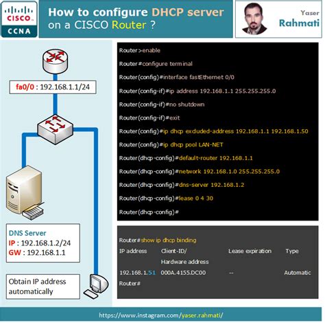 cisco ルータ vlan スイッチポート dhcp christopher lopez