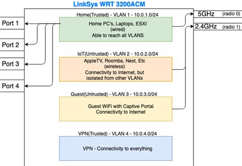 wifi vlan config network and wireless configuration openwrt forum