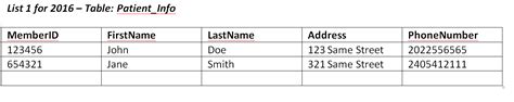 sql server update data when importing a duplicate record