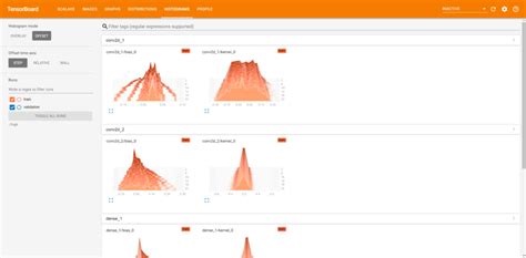 how to use tensorboard with tensorflow 2 0 and keras