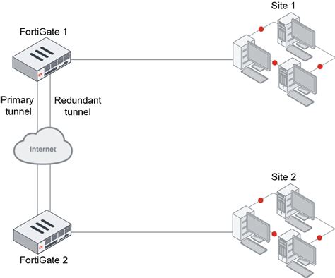 cookbook fortigate fortios 6 2 7 fortinet documentation library