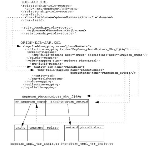 entity relationship mapping