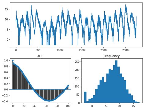 model selection with cross validation — pmdarima 1 8 1