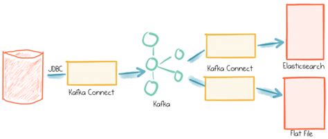 using the kafka connector for zeebe camunda