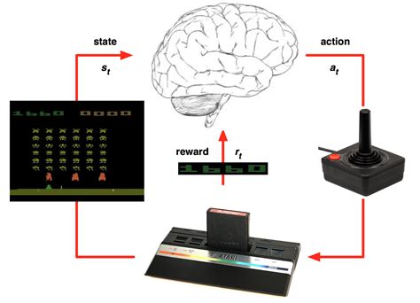 deep q learning with keras and gym · keon s blog