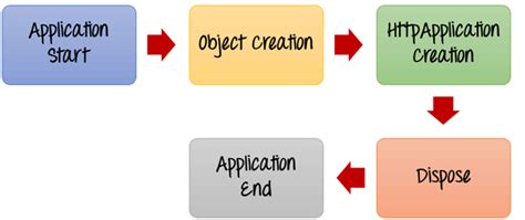 knowledge asp life cycle