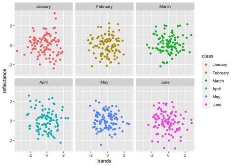 display multiple plots with ggplot from loop function general