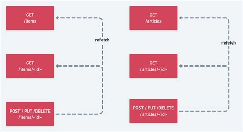 2022年reactを使ってる人には必ず知っていてほしい最強のdata fetchingライブラリであるrtk queryの優位性とメンテナ