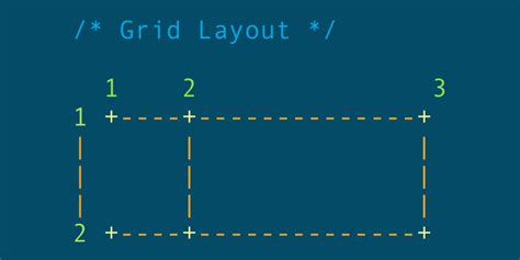 css tricks css twitter