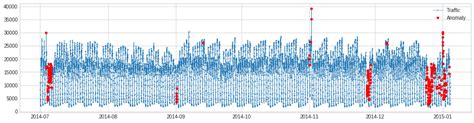 anomaly detection toolkit adtk — adtk 0 6 2 documentation
