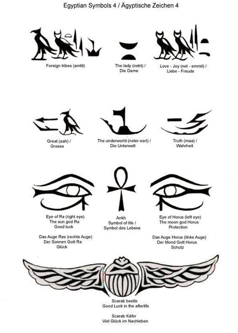 Egyptian Symbol Tattoos And Meanings