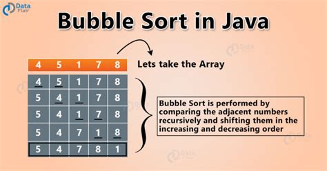 bubble sort in java learn how to implement with example dataflair