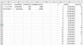 [solved] iterate over range of dates with values by period how to use