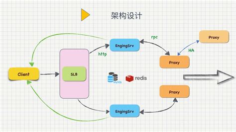 技术分享之《golang高性能实战》 峰云就她了