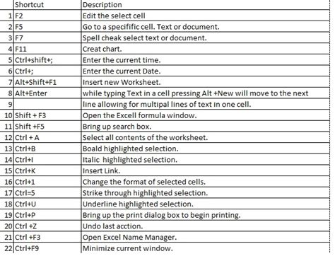 keyboard shortcuts keyboard shortcuts for microsoft excel