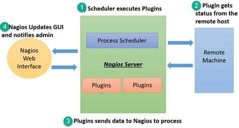nagios the complete guide tutorial check out