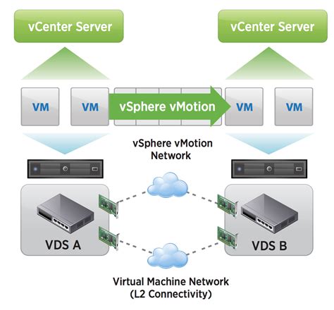 what s new in the vmware vsphere 6 0 platform eric sloof ntpro nl
