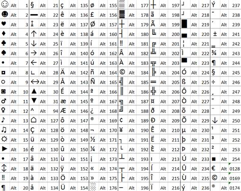 printable alt codes for symbols