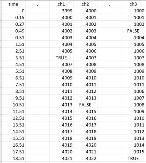 pandas python help can t seem to get the code to do what i need it to