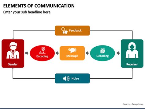 Elements Of Communication Powerpoint Template Ppt Slides
