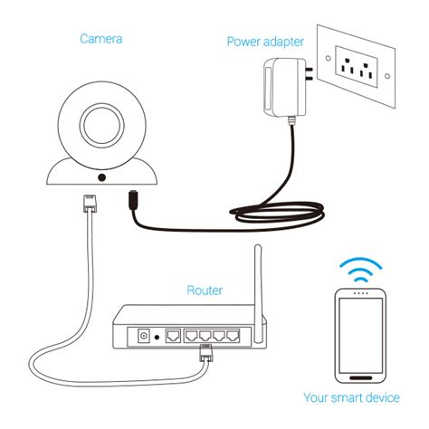 how to add reolink ip cameras on reolink app