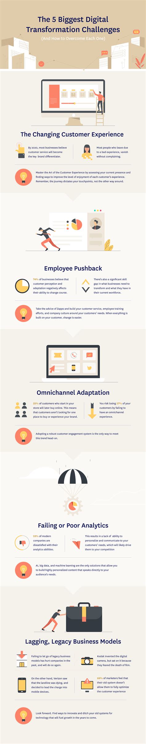 Top 5 Digital Transformation Challenges 2023 Digitald