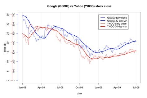 multiple y axes in r plots part 9 in a series
