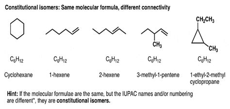 Constitutional Isomers